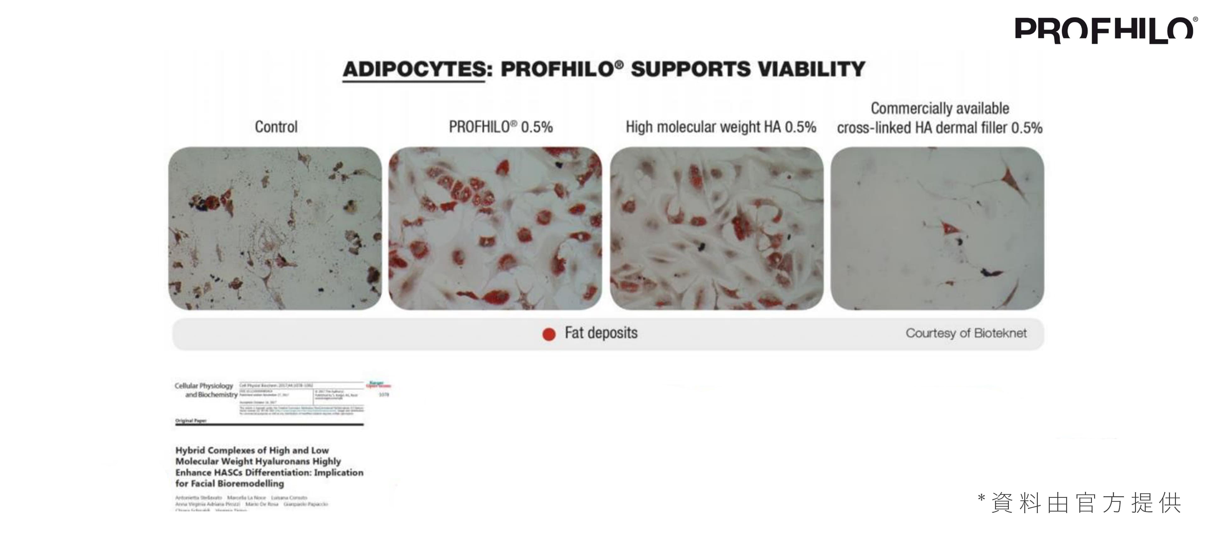 Profhilo 逆時針 | 透明質酸針 | 激活膠原逆轉肌齡 - Medskin Plus